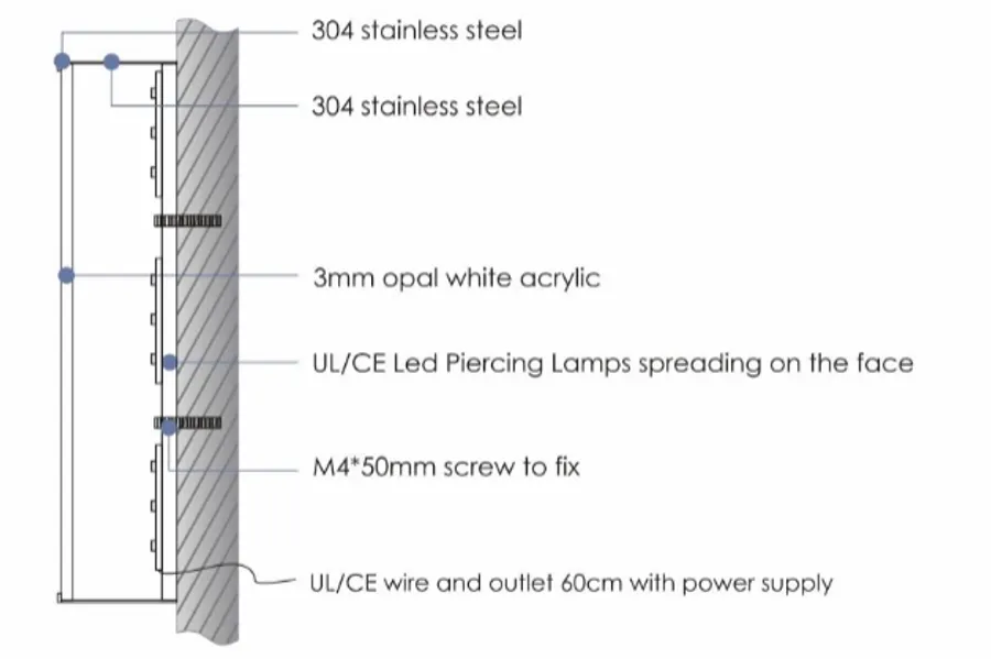 Face Lit Sign - NeonSignsNow.Com